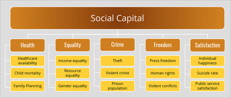 Global Social Capital Index By Country